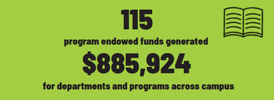 Foundation Impact | SUNY Potsdam